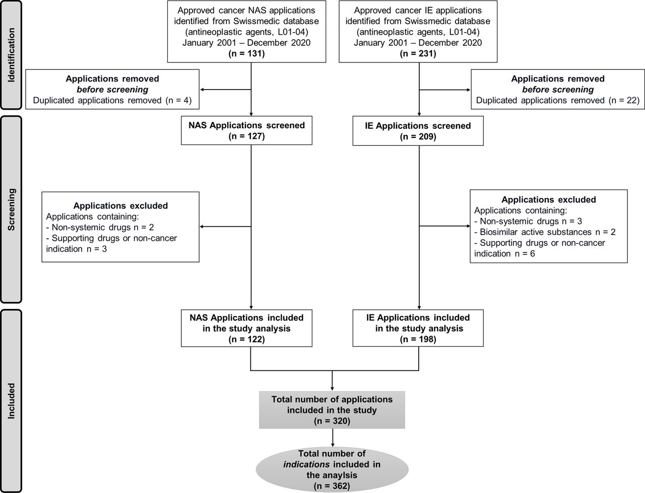 Trends in pivotal clinical trial design and biomarker use: a ...